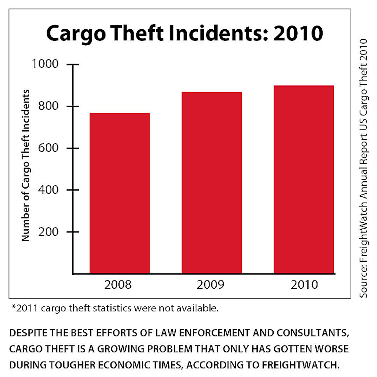 Preventing Cargo Theft | Commercial Carrier Journal