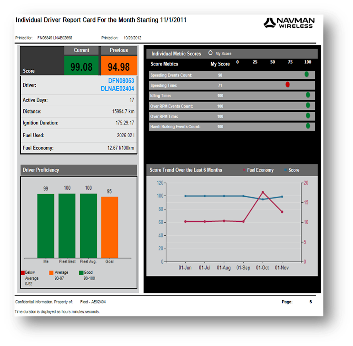 Navman Wireless adds driver performance dashboard | Commercial Carrier ...
