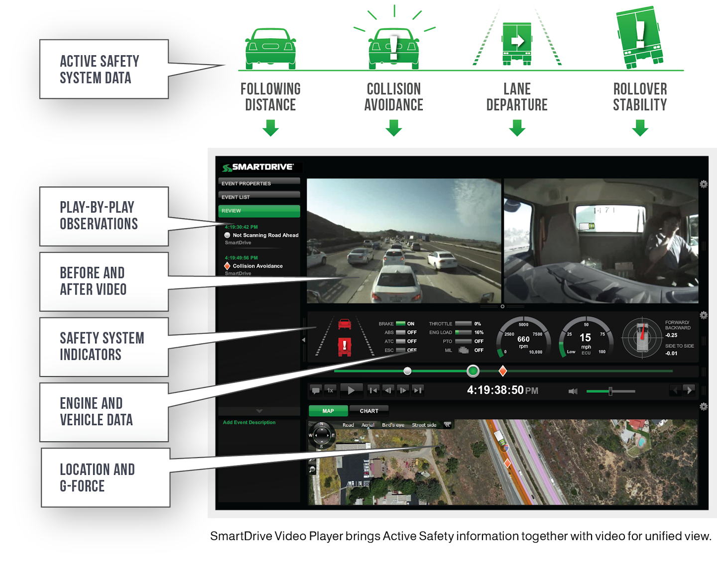 SmartDrive talks evolution of video, big data analytics with release of ...