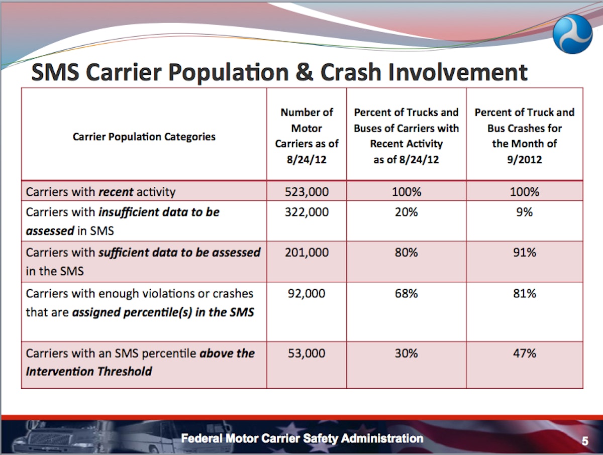 ATA questions validity of CSA as a measure of safety risk for ...