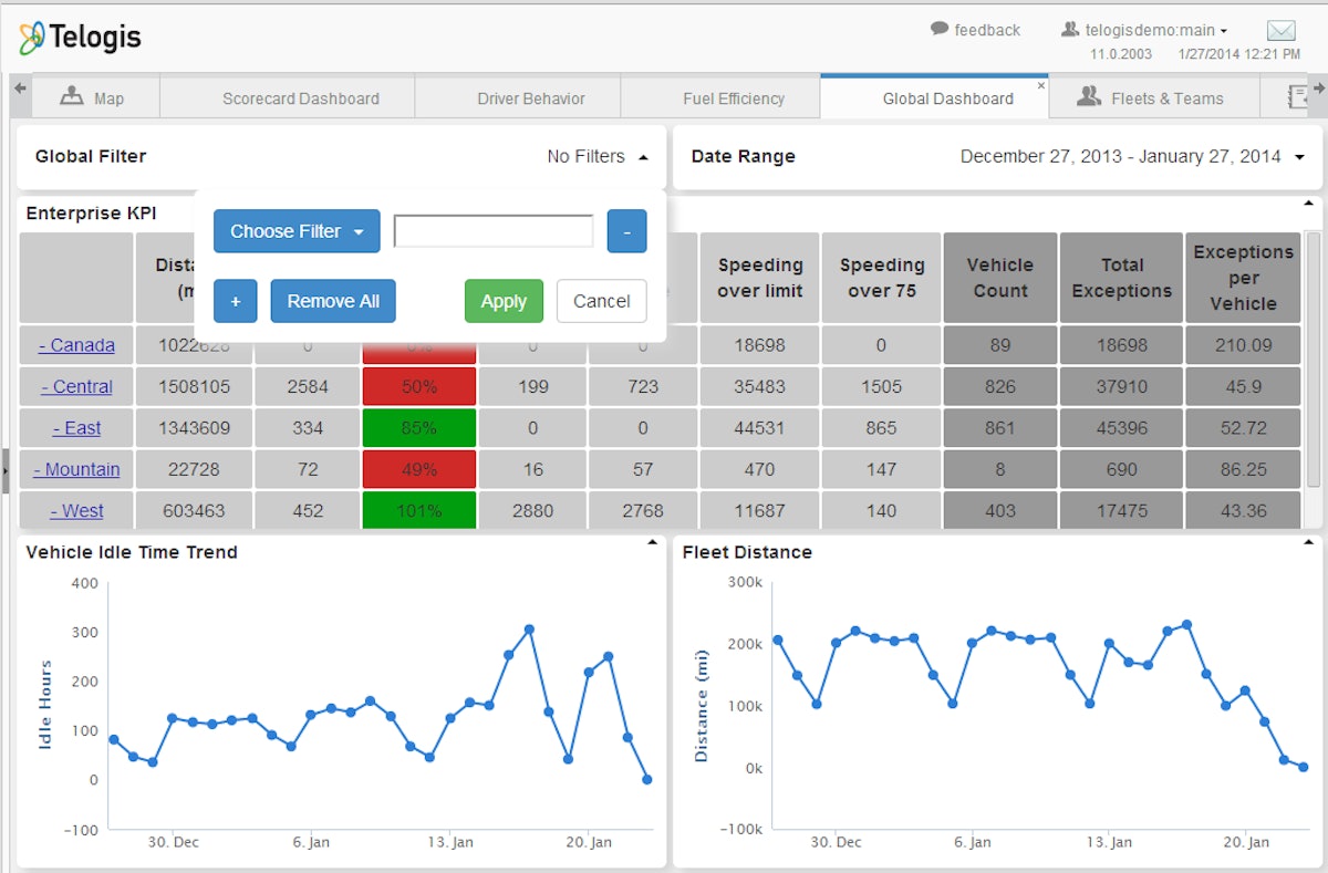 Telogis advances telematics with Fleet 11 | Commercial Carrier Journal