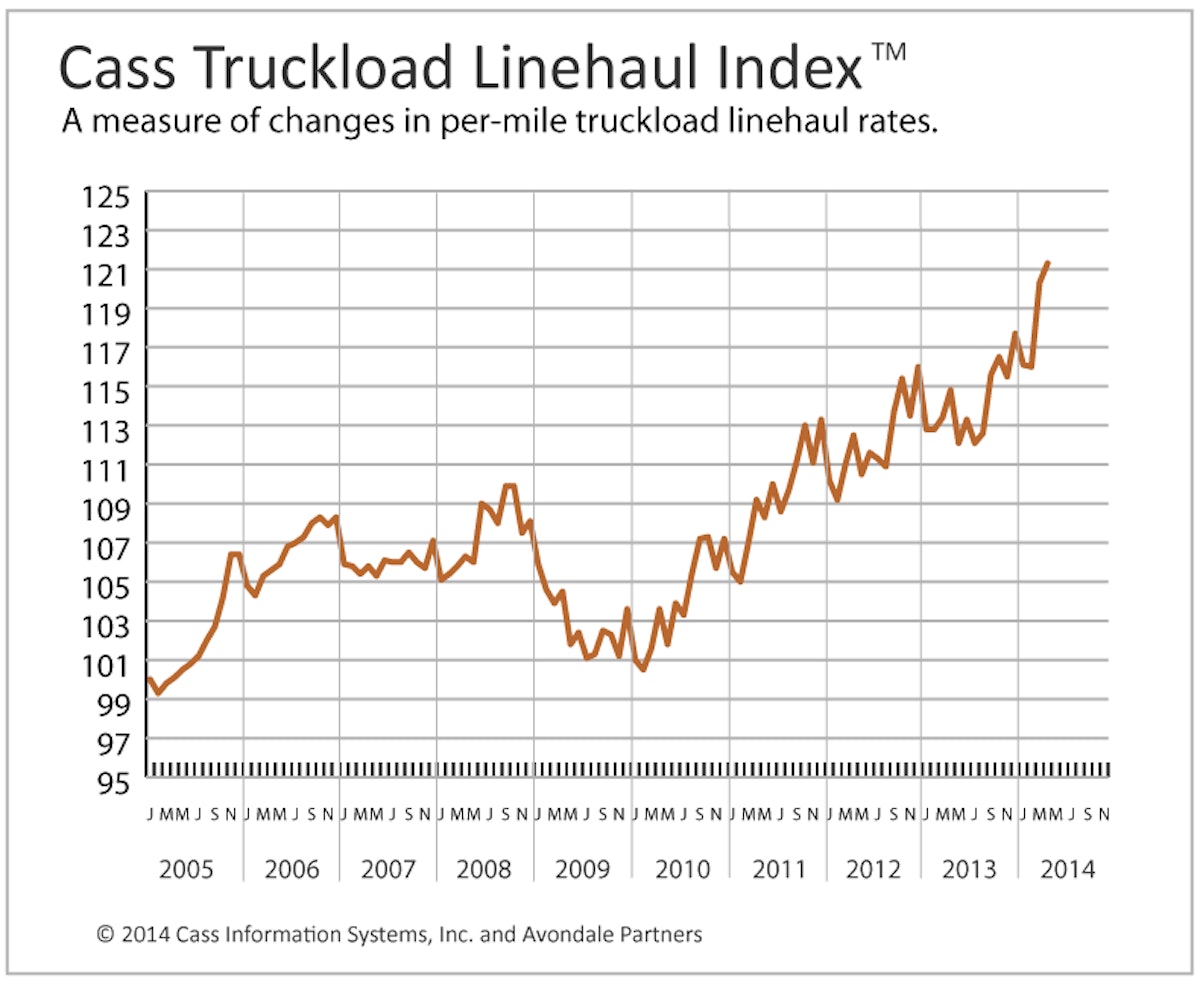 Truckload rates surging; recent 6 percent upswing could continue ...