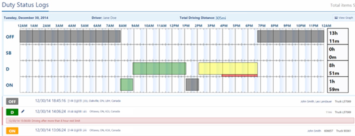 Short-haul carrier granted fleet-wide exemption from keeping logs ...