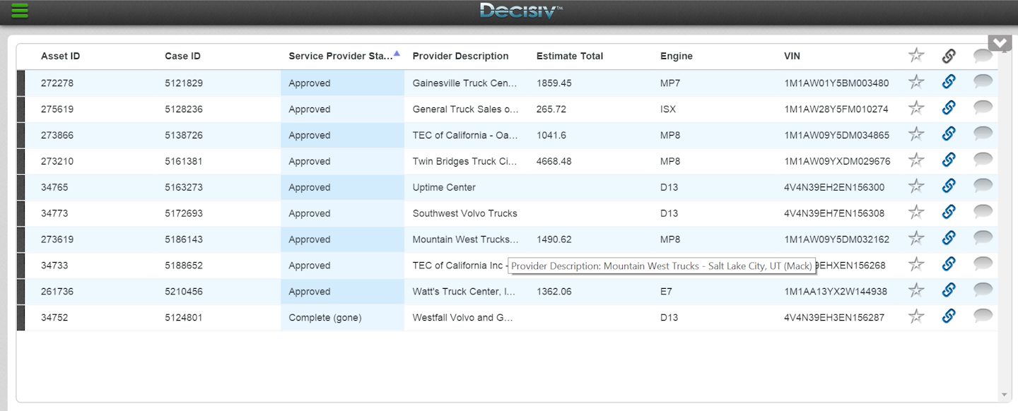 TMW, Decisiv share data on external fleet maintenance | Commercial ...