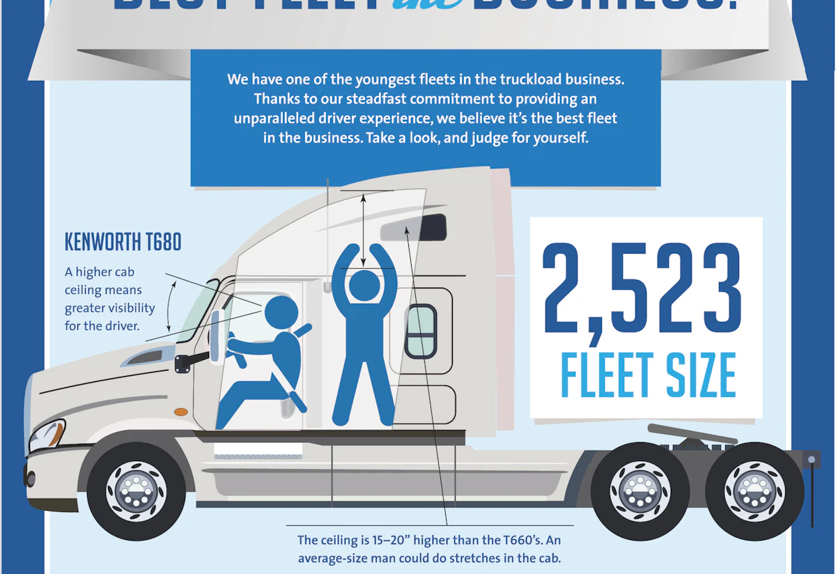 Con-way Truckload purchases 635 new tractors — all with automated ...