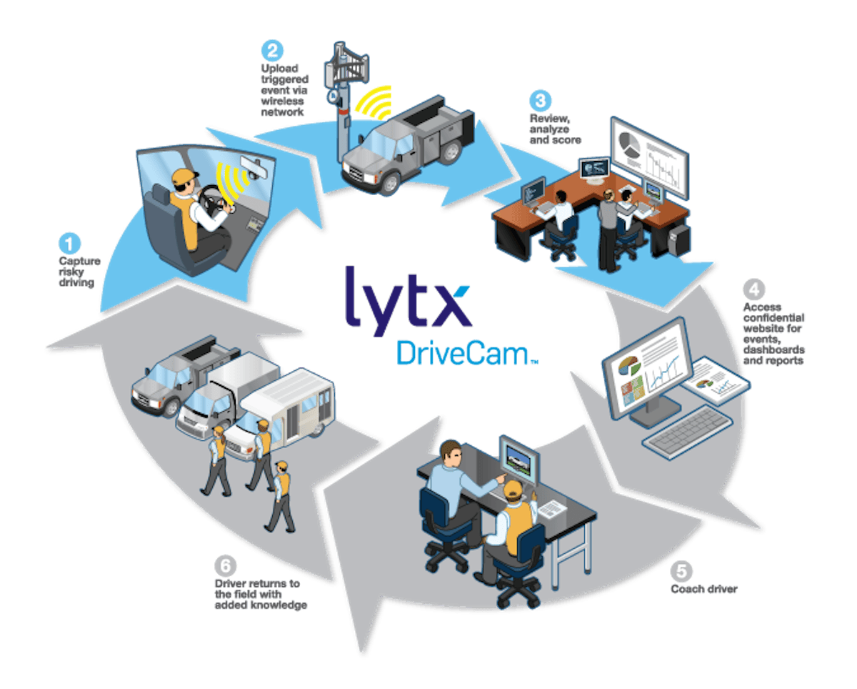 Estenson Logistics, Truline Corp. deploy DriveCam in 900 trucks ...