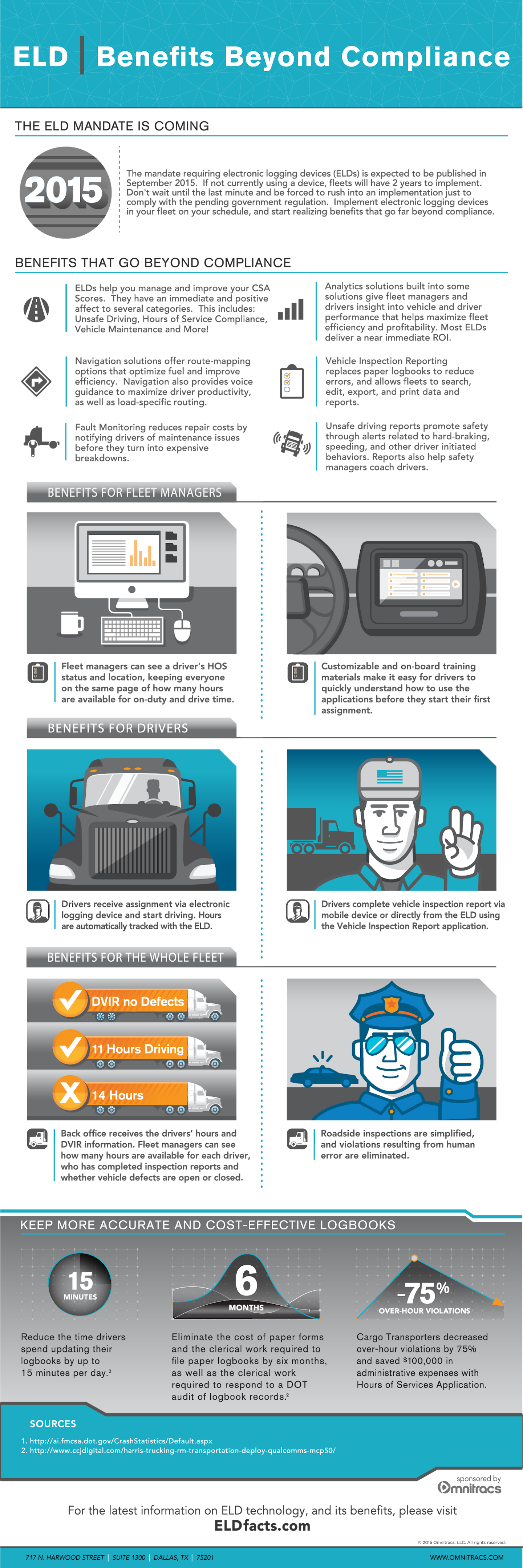 Infographic explains benefits of early compliance to ELD rule ...