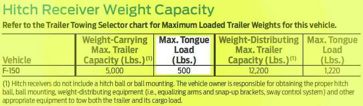 maximum towable weight