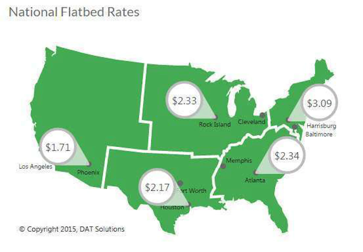 CCJ Indicators: Flatbed heat map, rate activity from recent week ...