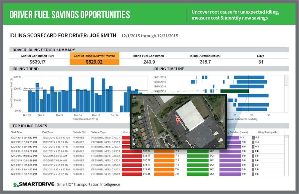SmartDrive wins business intelligence award for SmartIQ Suite ...