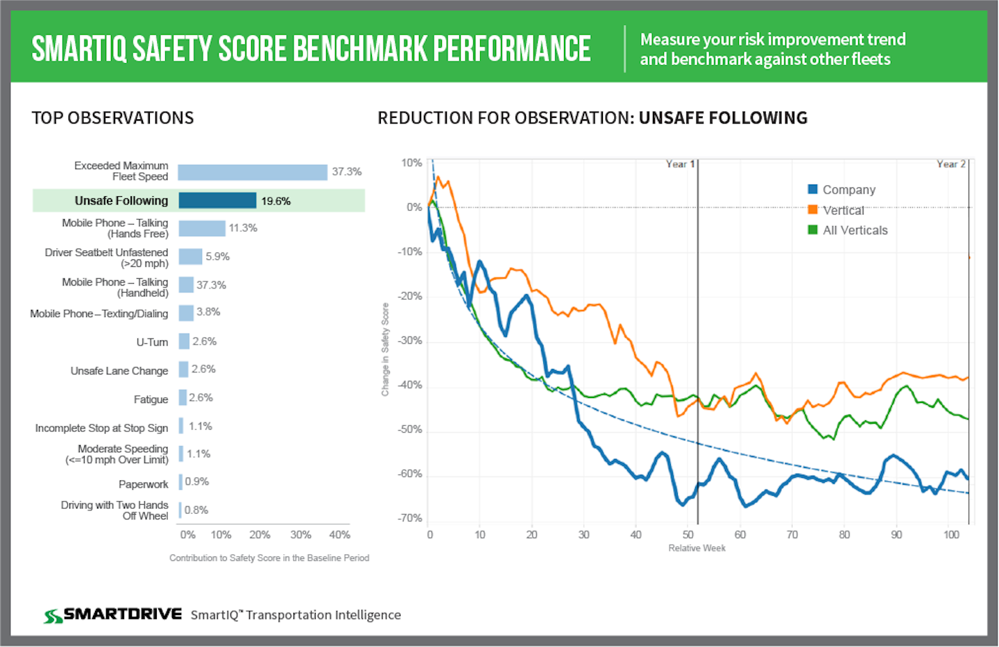 SmartDrive expands driver behavior, risk analysis with ‘segmentation ...