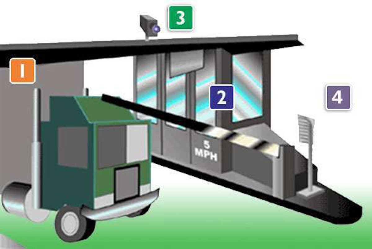 PrePass opens toll bypass service to carriers of all sizes | Commercial ...