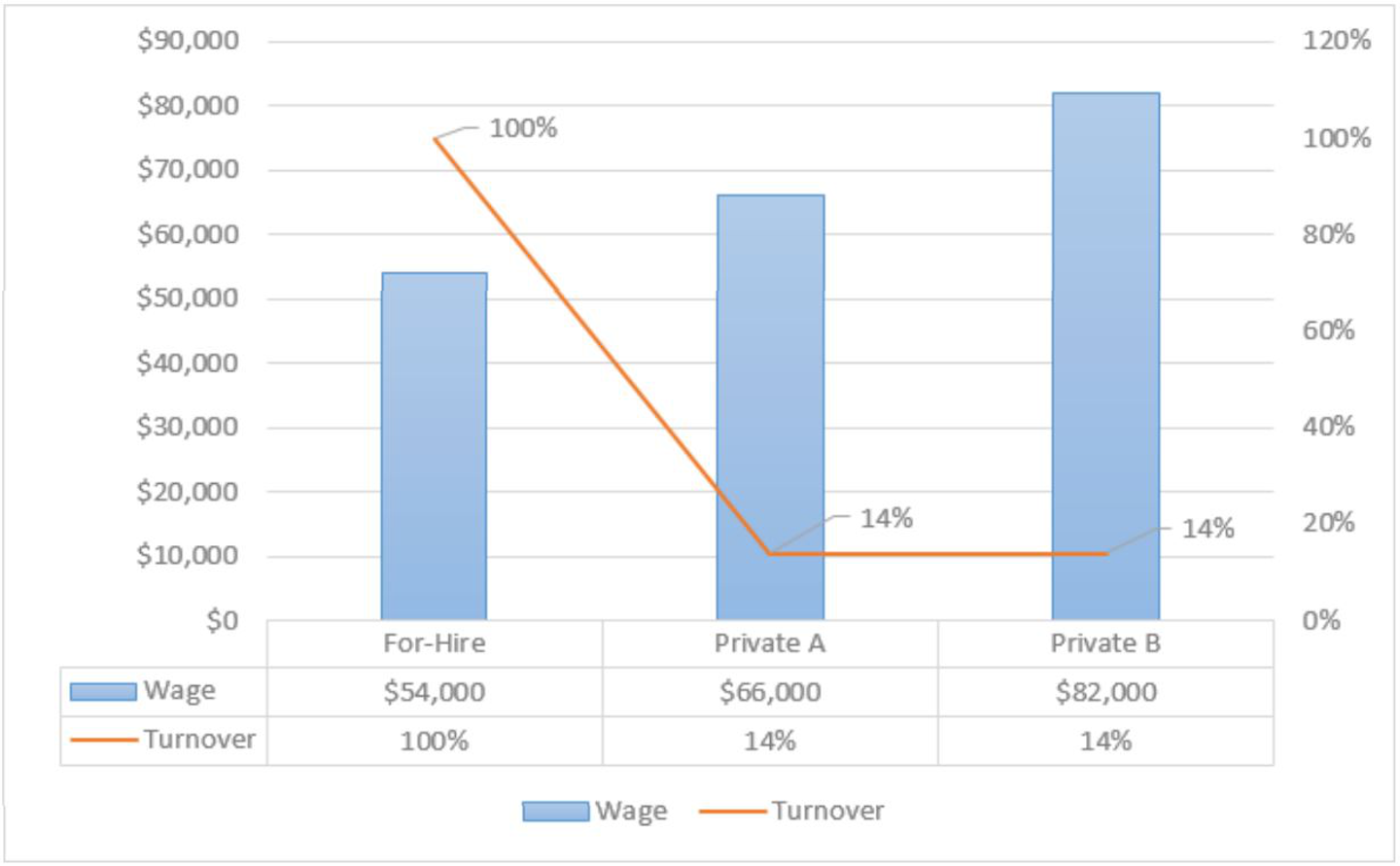Analyst: Guaranteed driver pay a growing retention tactic, regs to ...