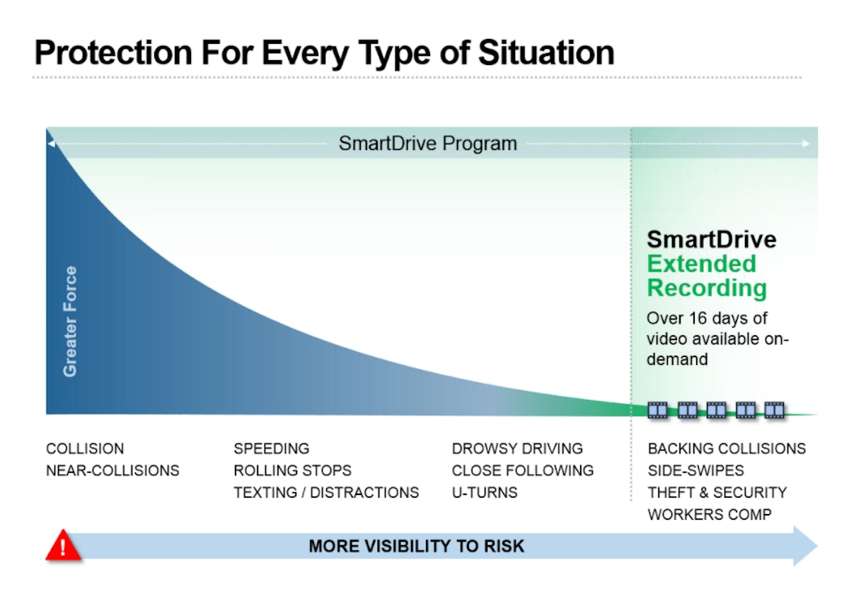 SmartDrive extends always-on recording storage capability, enhances ...