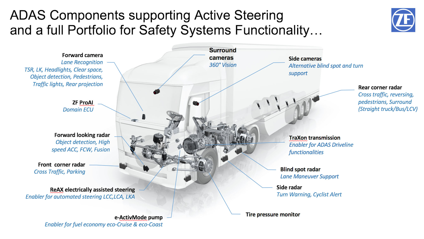 ZF focusing on making daily driving requirement easier | Commerical ...
