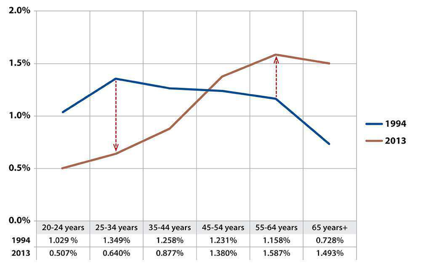 The Truck Driver Shortage: Who will drive the future? | Commercial ...