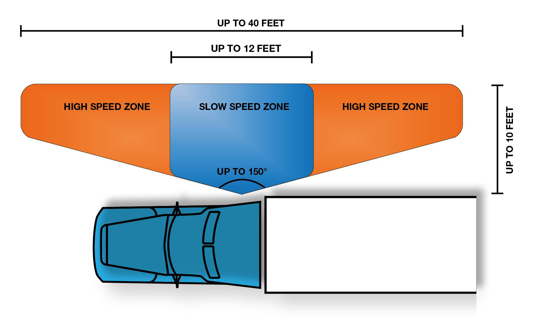 Bendix updates Wingman Fusion and BlindSpotter technology | Commercial ...
