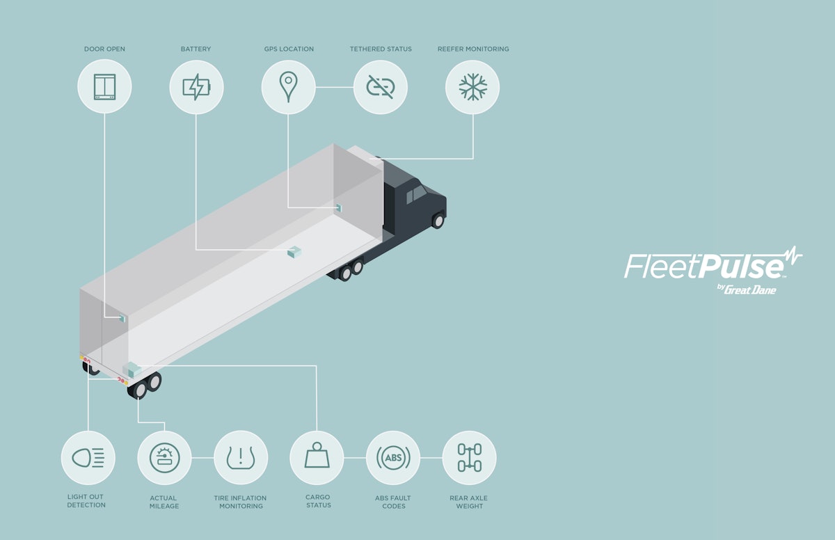 Great Dane intros new smart trailer system | Commercial Carrier Journal