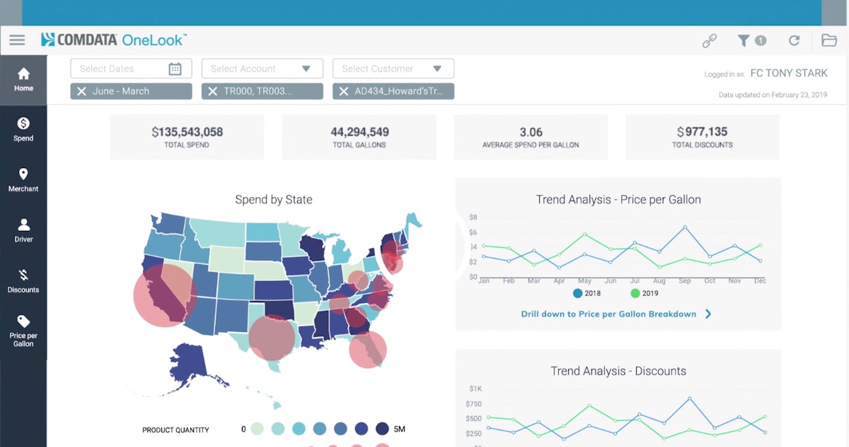 Comdata gives business intel platform to fuel card customers ...