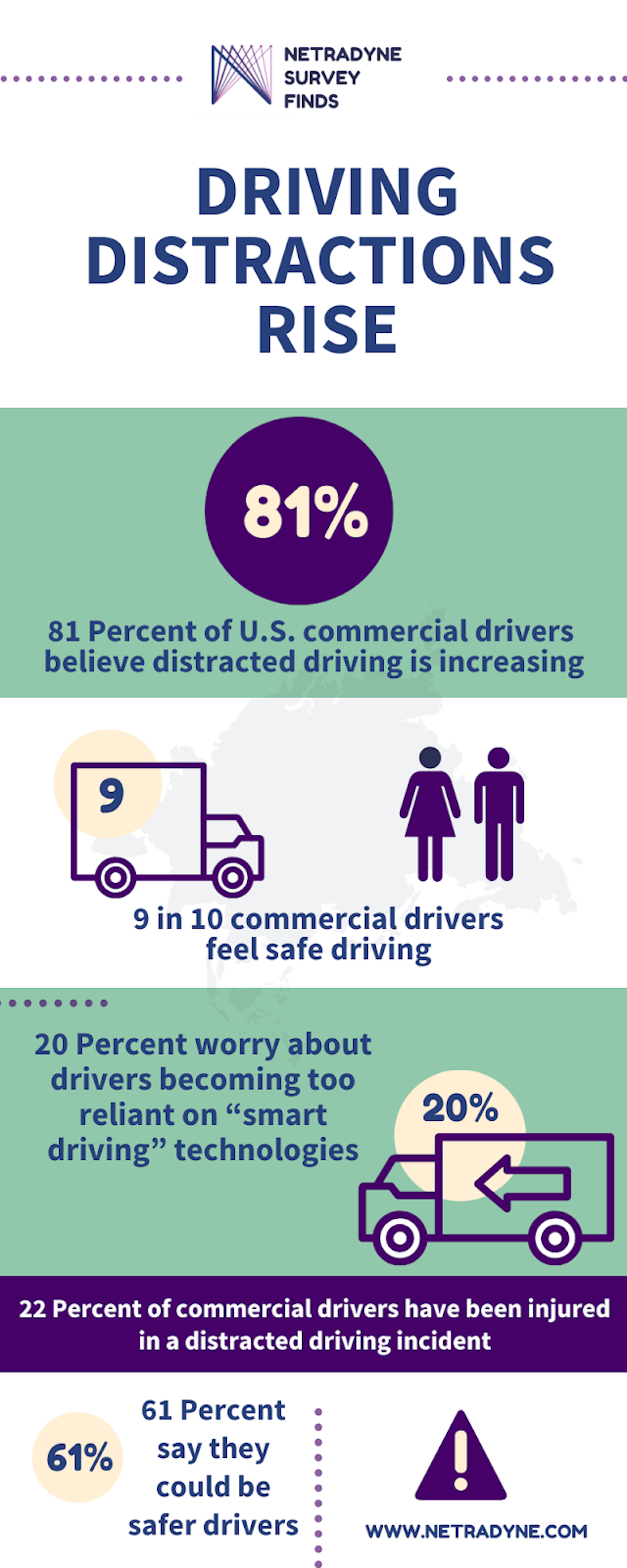 Distracted driving cause for concern for truck drivers | Commercial ...