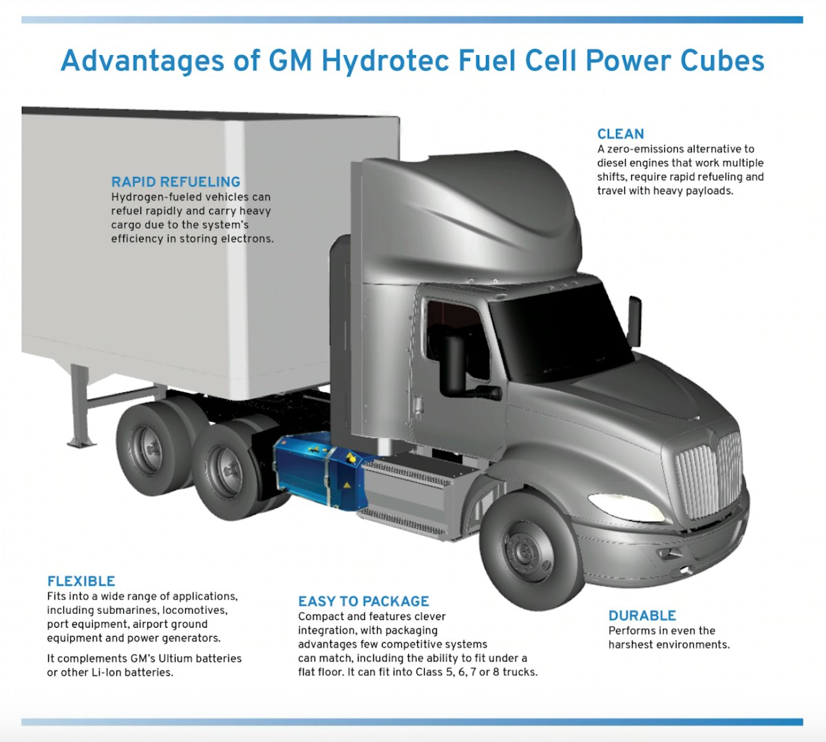 GM, Navistar team up for fuel cell deal | Commercial Carrier Journal