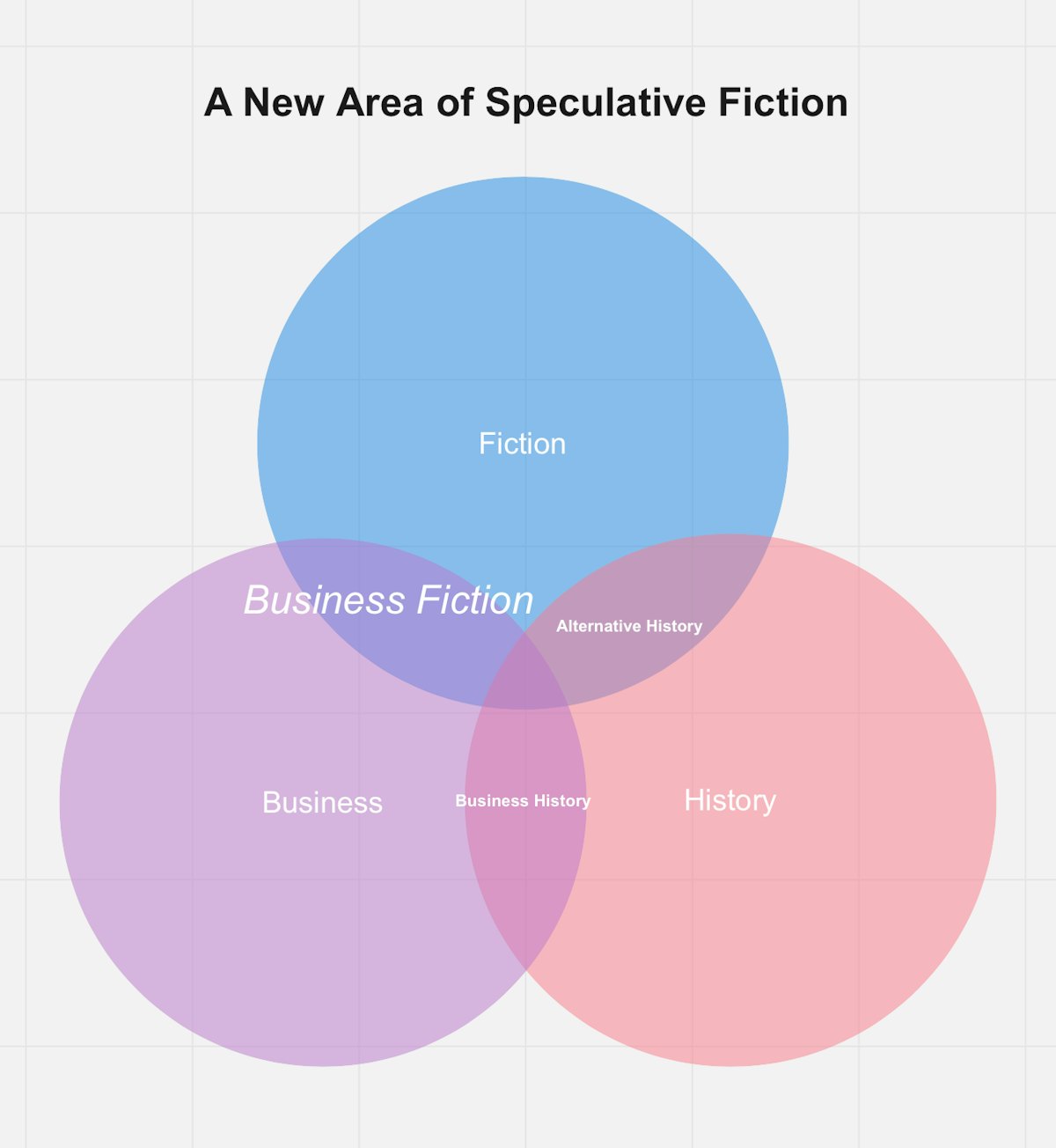 Speculative business fiction | Commercial Carrier Journal