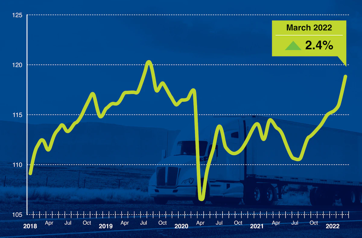Truck tonnage continues upward trend | Commercial Carrier Journal