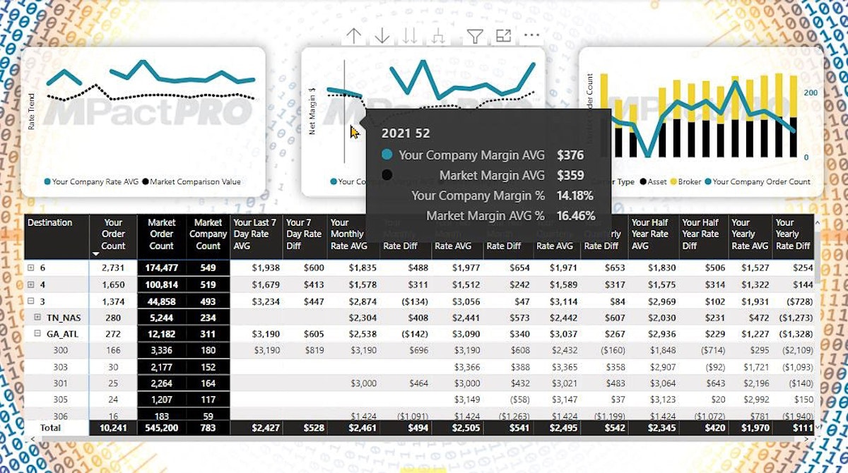 McLeod Software releases expanded version of MPact market analysis tool ...
