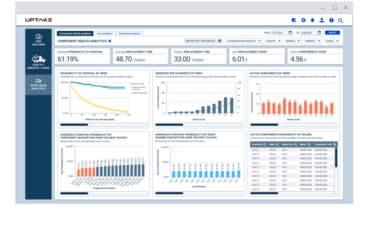 Daimler Truck North America to integrate Lytx tech on select ...