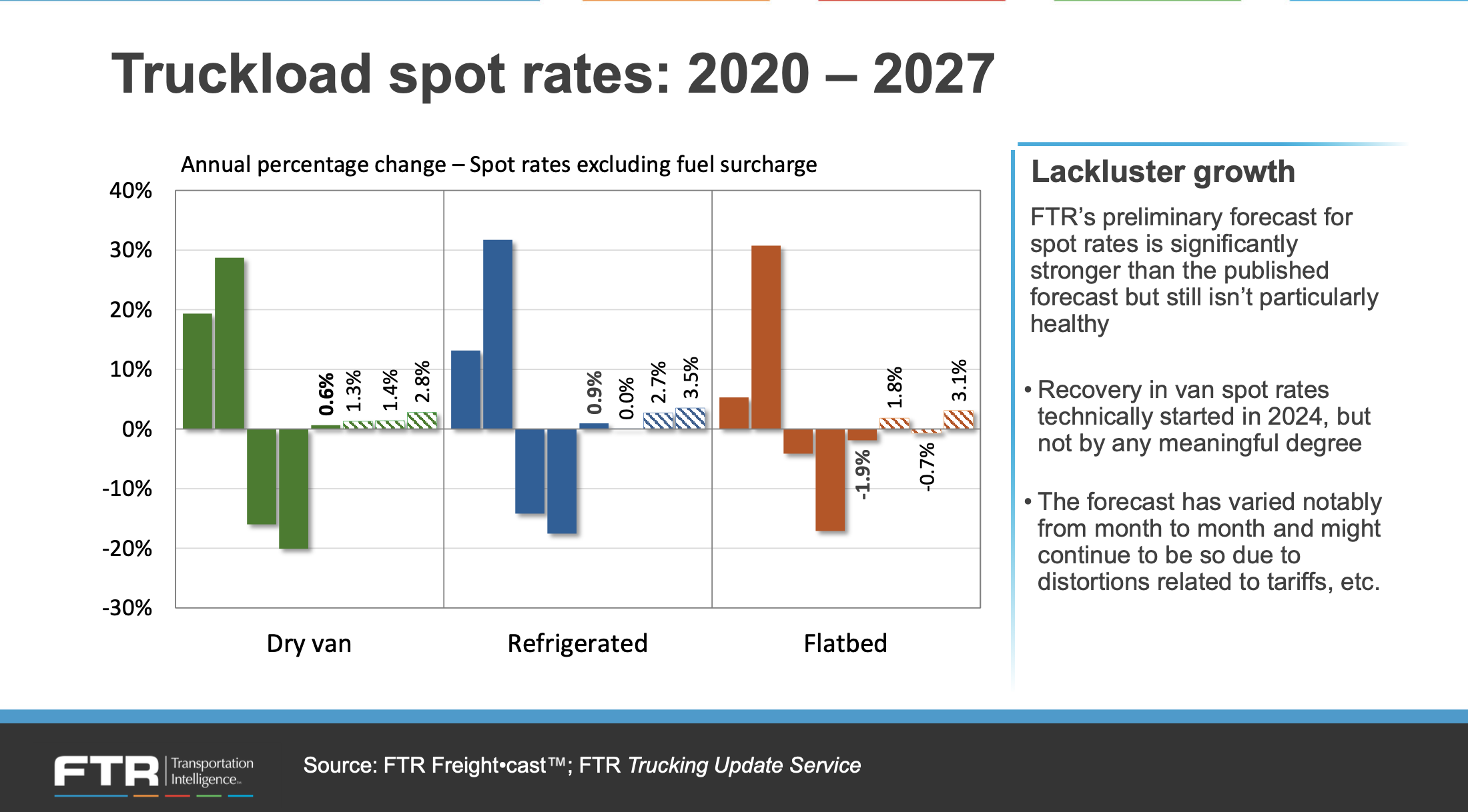 FTR: Economy Uncertainty Pressures Freight Outlook | Commercial Carrier ...
