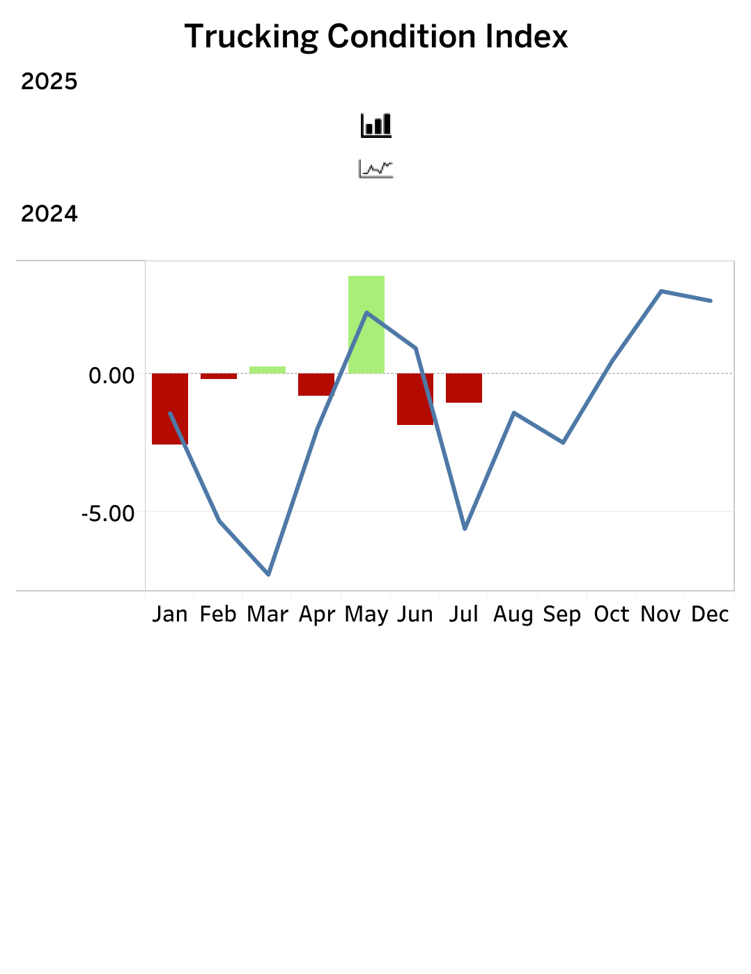 Freight Market Outlook: ACT and FTR report ongoing trucking challenges ...