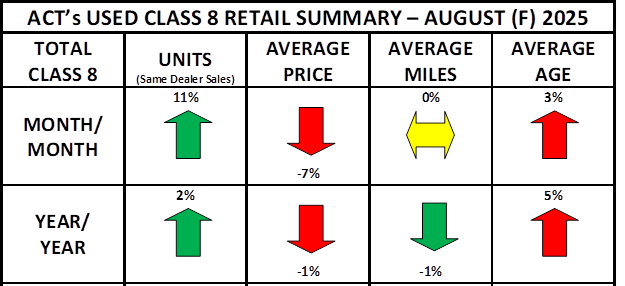 FMCSA operations 'continue as normal' during shutdown | Commercial ...