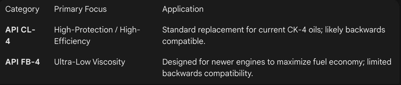 PC-12 Engine Oil Guide: What Fleet Managers Need to Know for 2027 ...