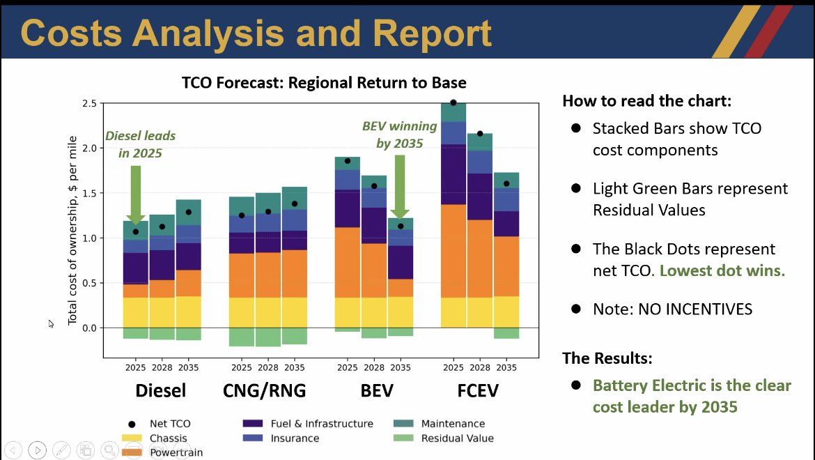 Electric Truck TCO: Why BEVs Will Beat Diesel Costs by 2035 ...