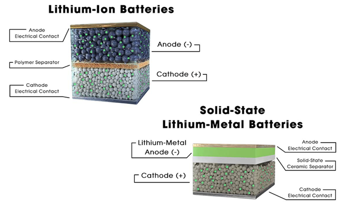 Beyond the Tesla Semi: When Will Trucks Get Solid-State Batteries ...